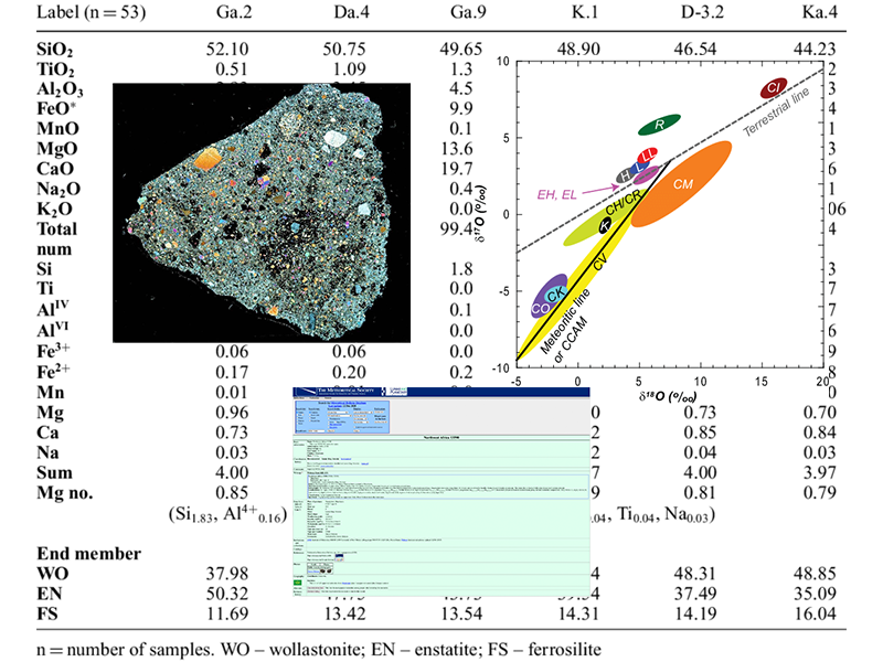 Laboratory for Meteorite Analysis and Classification